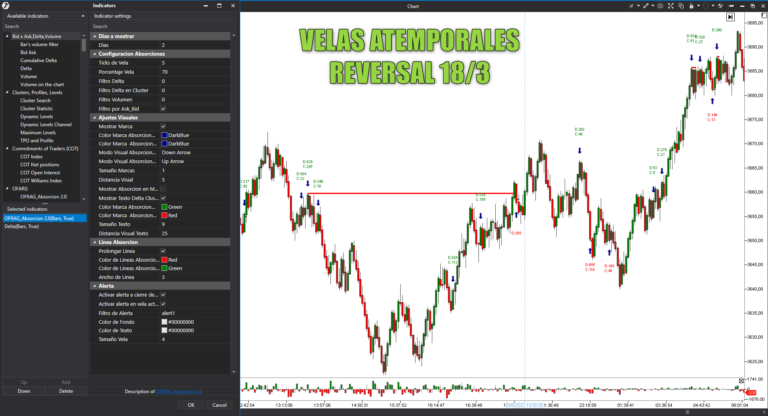 Indicadores – Volumen de Absorción – OFARG – Trading con Volumen